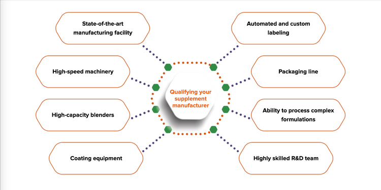 Who We Are | Biowell Labs – Supplement Manufacturing Solutions